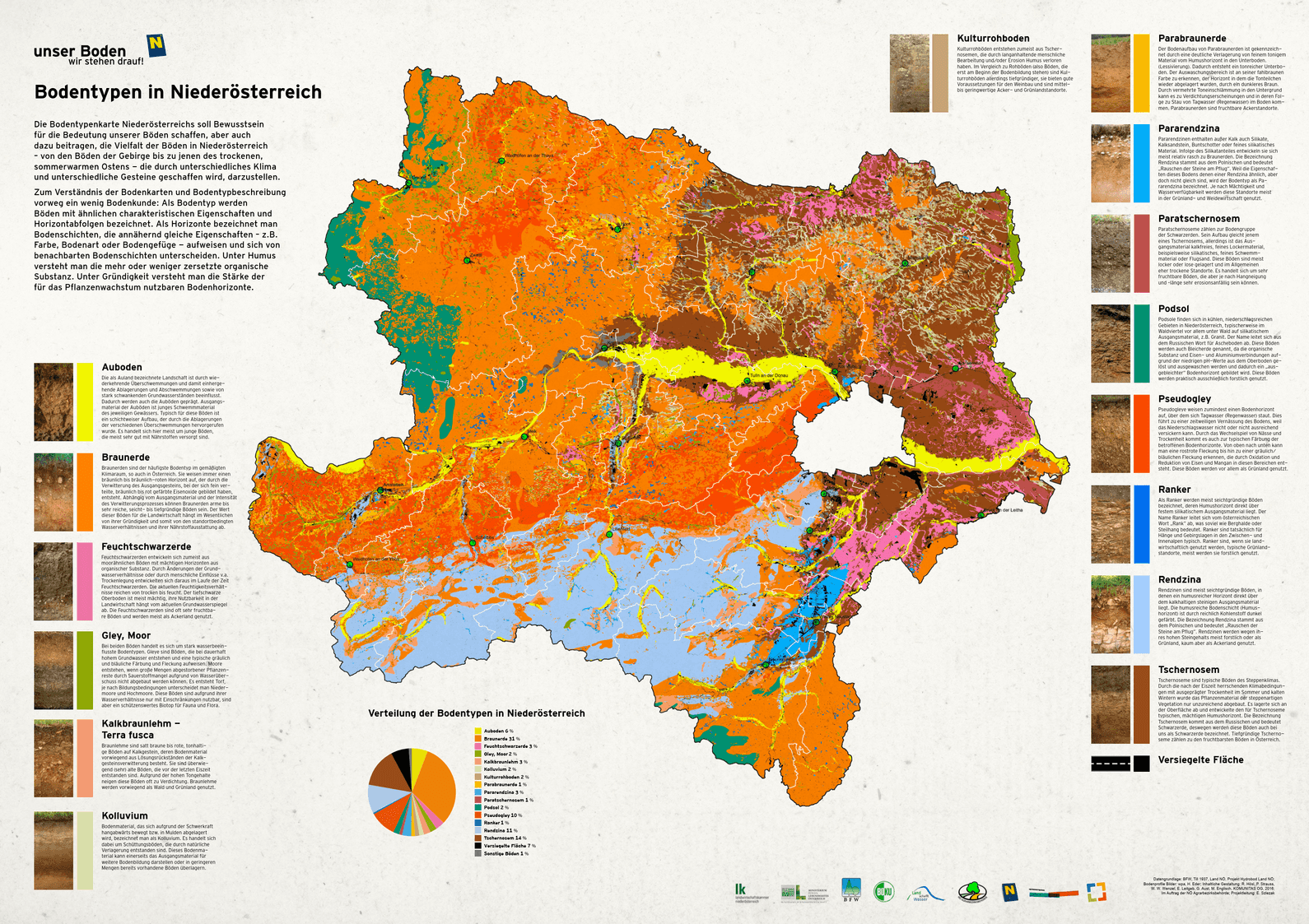 NÖ Bodendaten | NÖ Umweltbericht